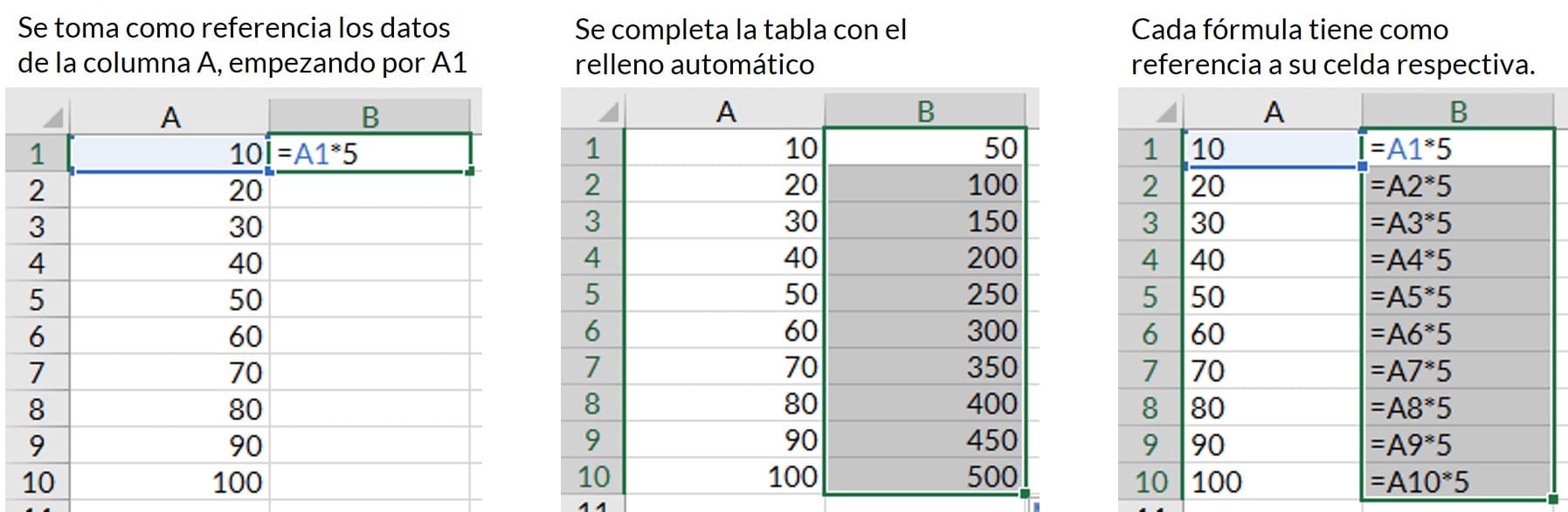 🚀 Capítulo 15: Referencias Relativas y Absolutas en Excel | El Tío Tech