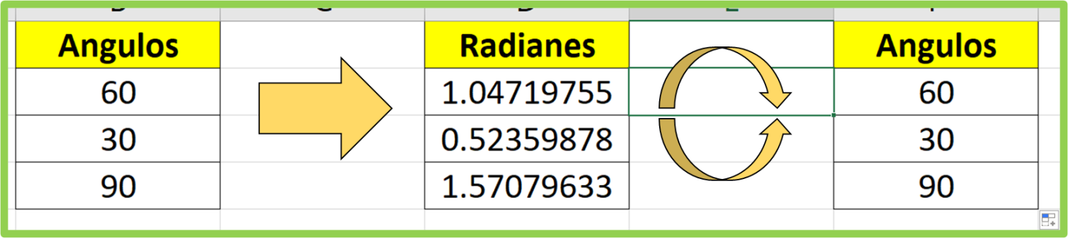 Cómo Calcular el SENO en Excel