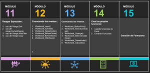 Curso gratis de VBA para creación de Macros en Excel