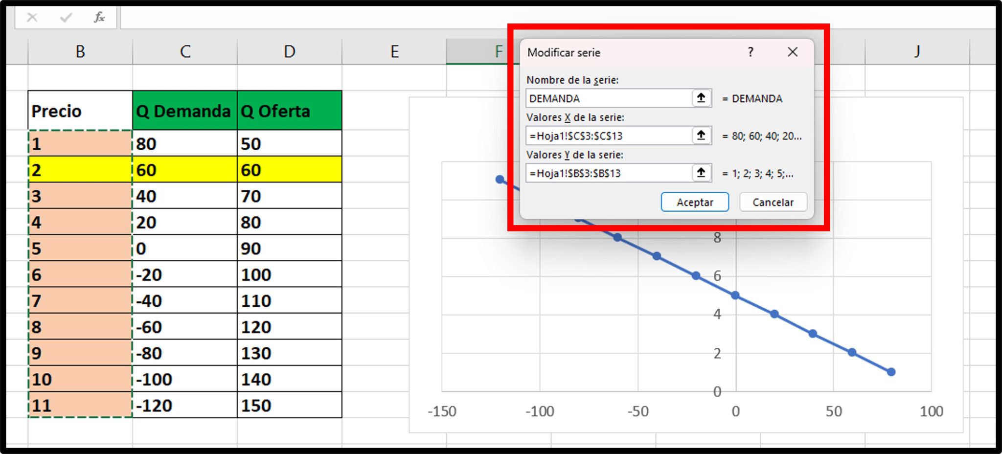GRAFICA de OFERTA Y DEMANDA en Excel 📉 (Punto de equilibrio)