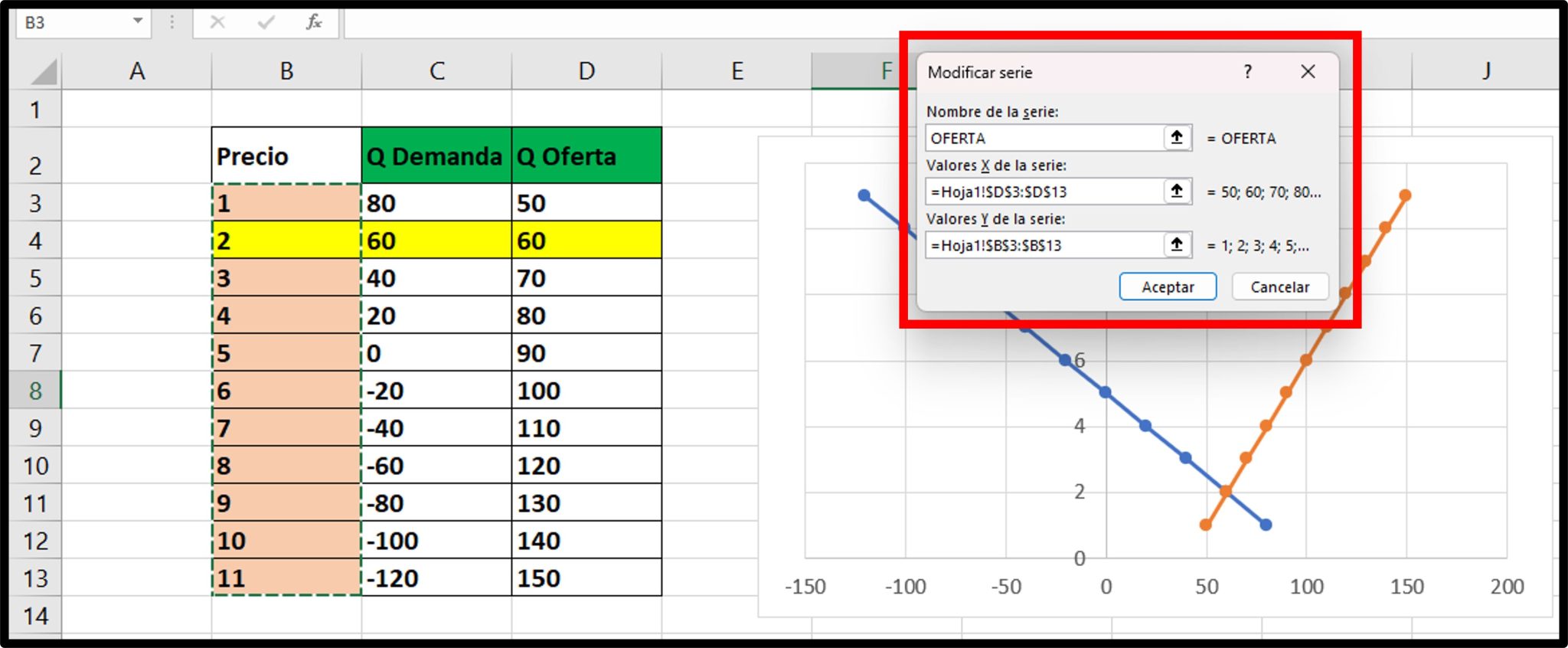 GRAFICA de OFERTA Y DEMANDA en Excel 📉 (Punto de equilibrio)