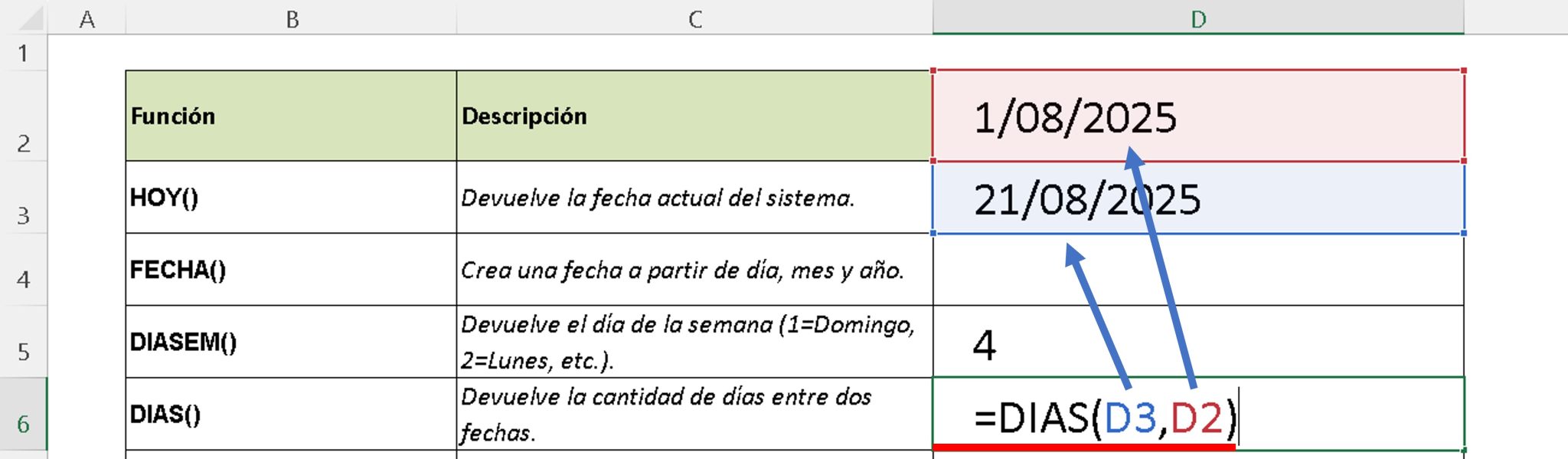 Las Funciones de Fecha más utilizadas en Excel 📅
