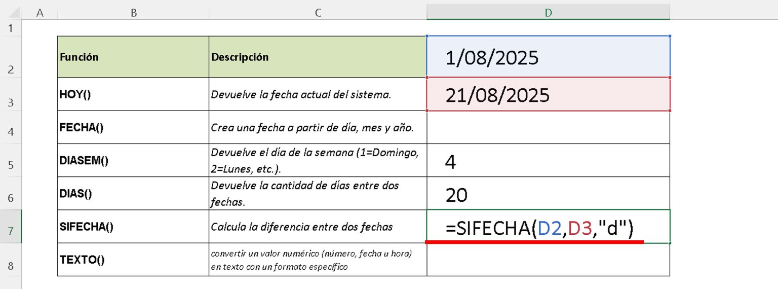Las Funciones de Fecha más utilizadas en Excel 📅