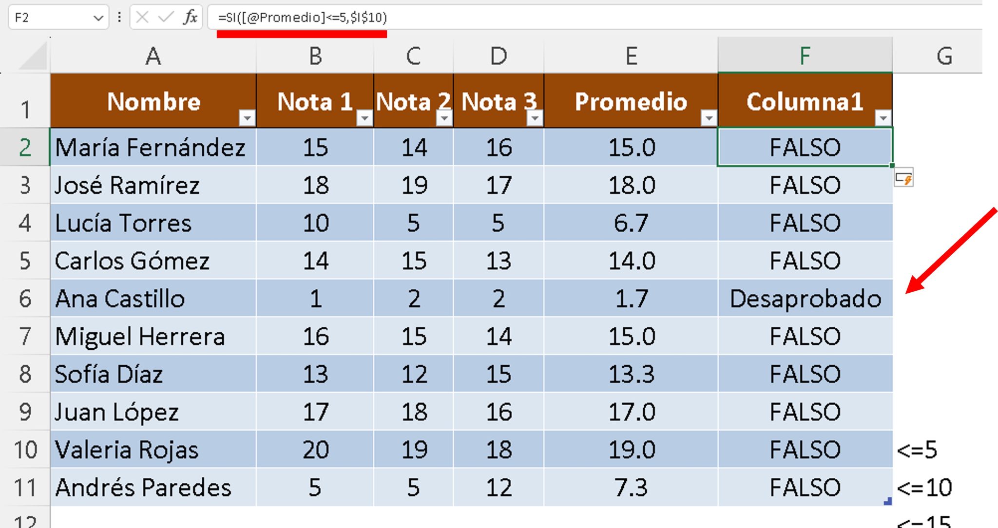 Capítulo 94: La función Si anidada en Excel