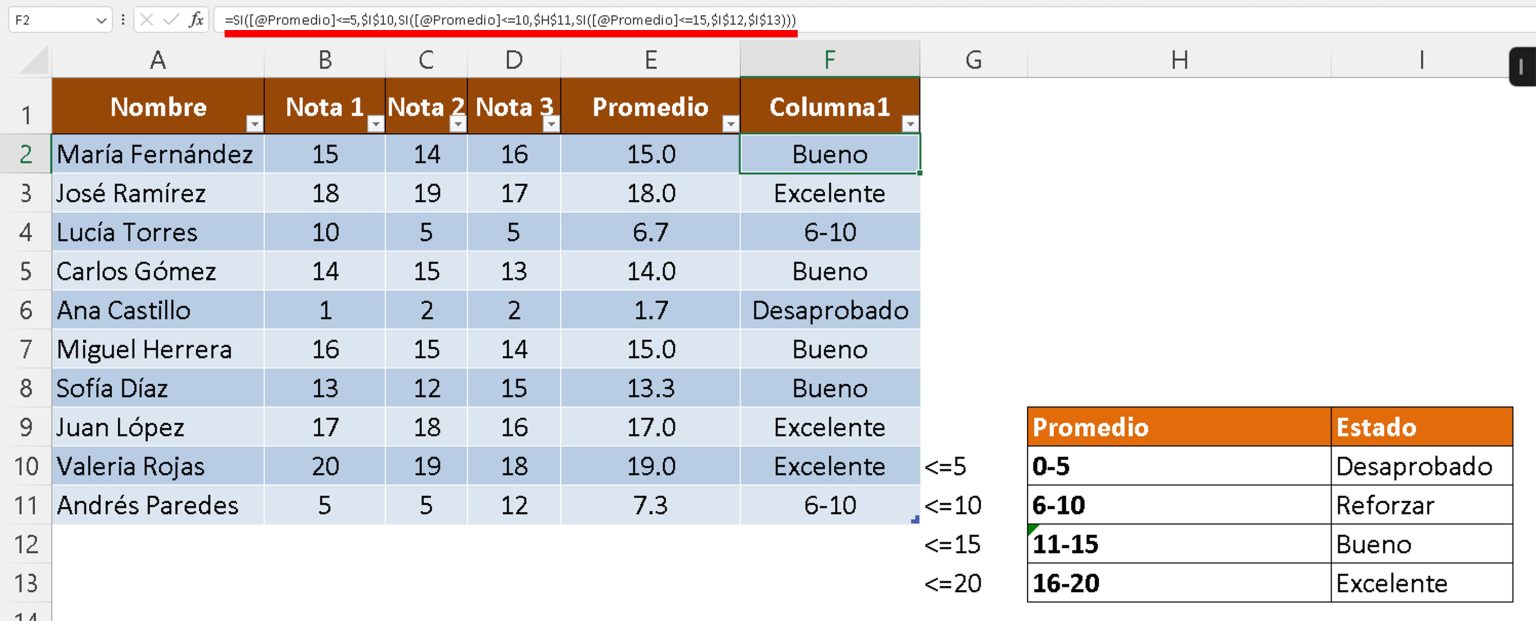 Capítulo 94: La función Si anidada en Excel